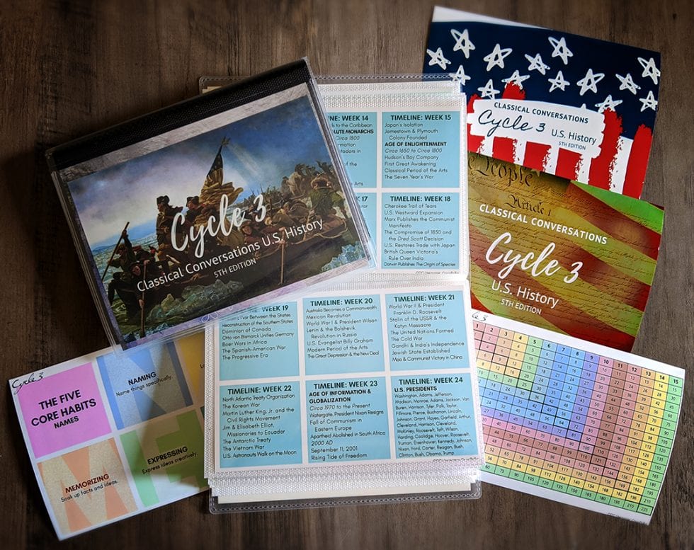 Classical Conversations Cycle 3 American History Flipbooks by Subject ...